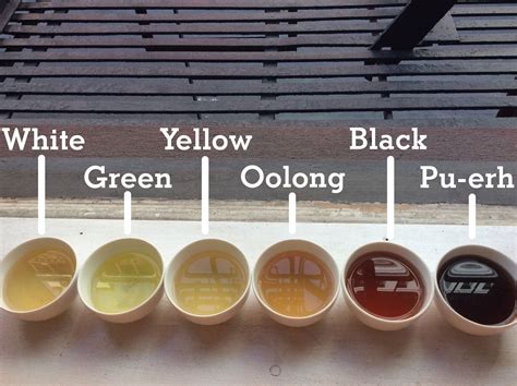 Image result for Tea Types List