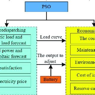 Image result for Economic Dispach Control Example