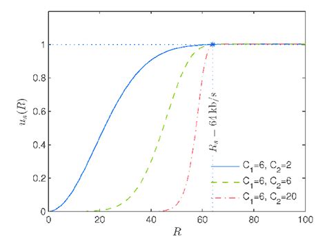 Image result for Following Code Shows Streaming Utility