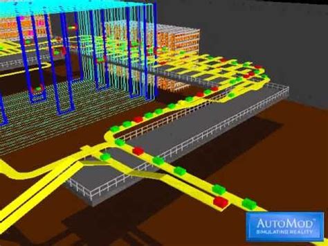 Image result for AutoMOD Simulation