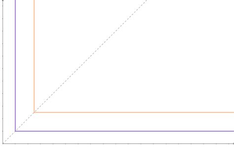 Image result for Utility Function