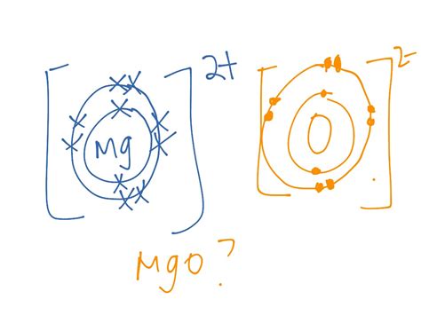 Image result for Bohr-Rutherford Model of Magnesium