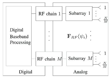 Image result for Array and Subarray