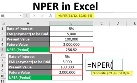 Image result for Excel Nper Function