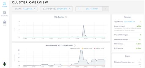Image result for Cockroachdb Flutter App