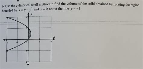 Image result for Shell Method around Horizontal Line