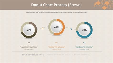 Image result for Graph Process Tracking Donut