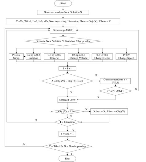 Image result for Simulated Annealing Algorithm and the Knapsack Problem