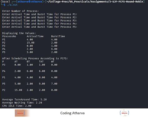Image result for First Come First Serve Scheduling Algorithm
