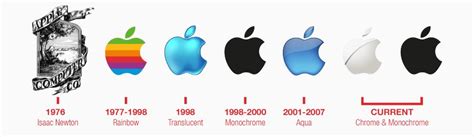 Image result for Apple Vision Statement