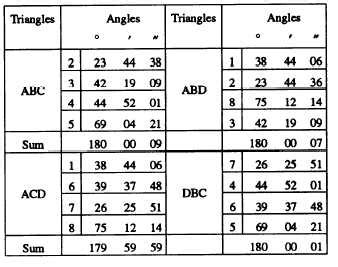 Image result for Closure into Triangle Examples