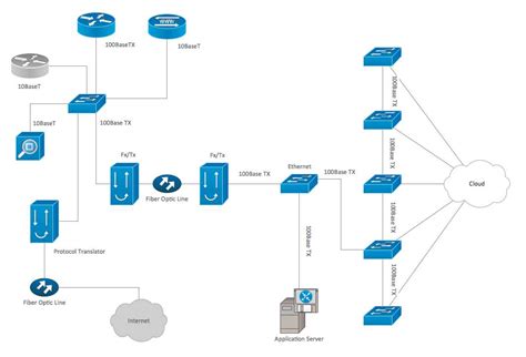 Image result for Bitrate Network Diagram Software