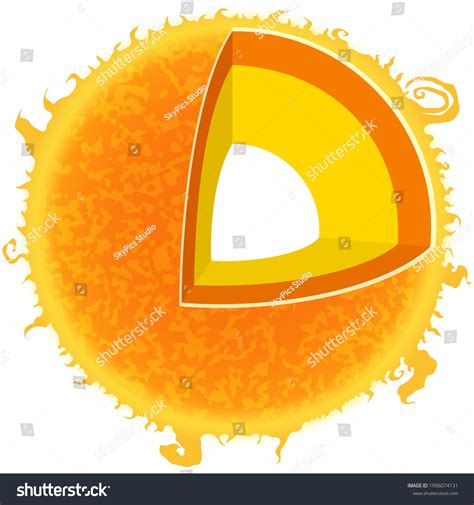 Image result for Sun Core