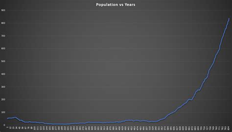 Image result for Python Simulations