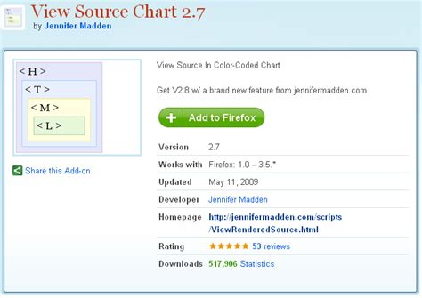 Image result for Add-Ons for Firefox Browser