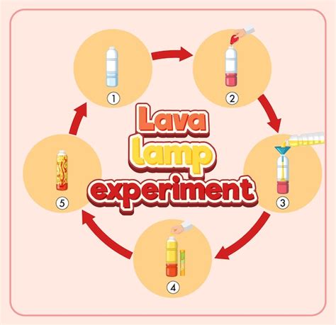 Image result for Lava Lamp Science Project Graph