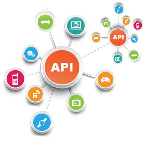 Image result for API Customer Service