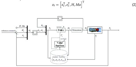 Image result for Engine Control System Aeroderivative