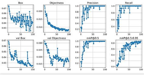 Image result for Segmentasi Python Using Yolo