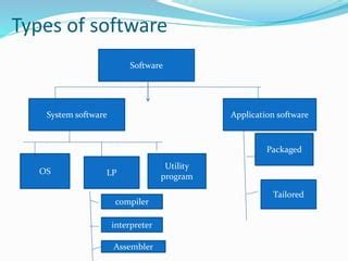 Image result for Programas De Software