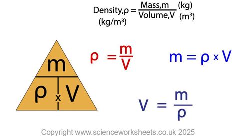 Image result for Density Equation Example