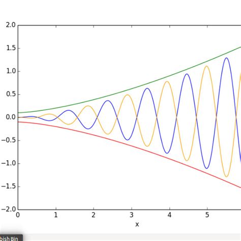 Image result for WebPlotDigitizer Alternatives