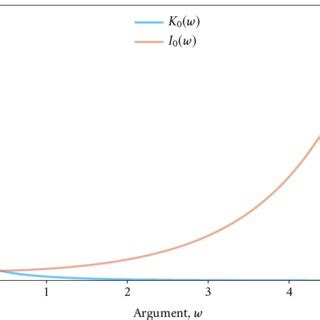 Image result for Besselt On Python