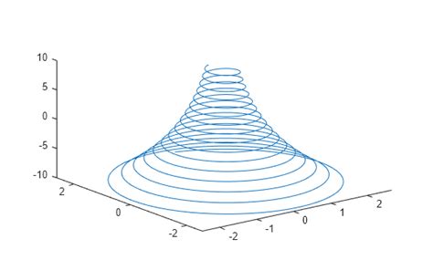 Image result for MATLAB Plot3