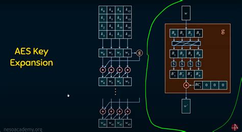 Image result for AES-256 Encryption Key Generator