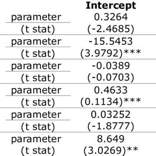 Image result for Tvar Calculation Formula