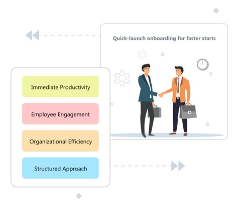 Image result for Full Tutorial Employe Management