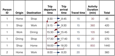 Image result for Activity Duration Estimating Process