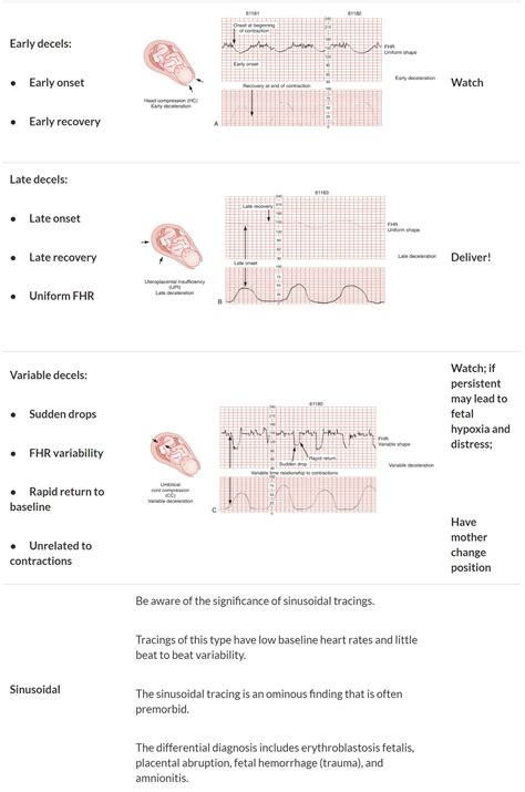 Image result for Variable Decelerations