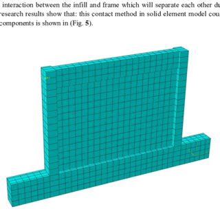 Image result for Solid Section