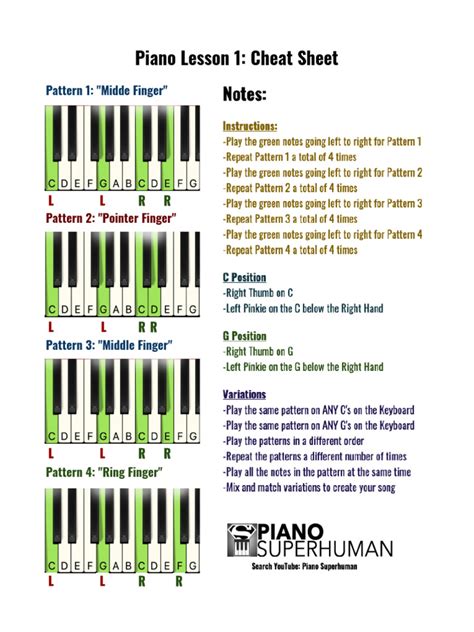 Image result for Piano Notes Cheat Sheet