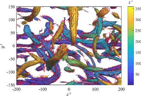 Image result for Vortex Field