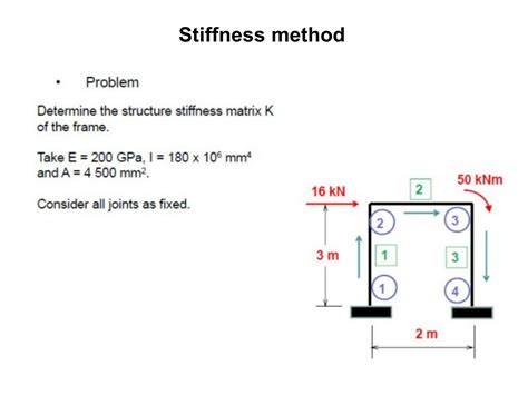 Image result for About Frame Stiffness Matrix Example