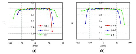 Image result for Reduced Strength