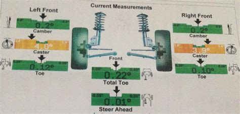 Image result for 4th Gen 4Runner Front End Alignment