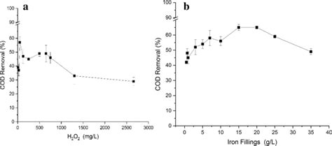 Image result for H2O2 Cell Reaction