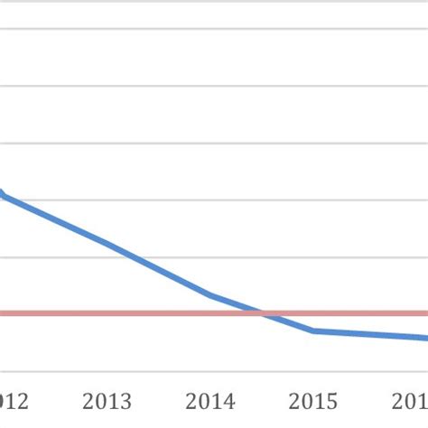 Image result for ImageNet Error Rate