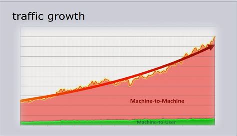 Image result for DC-3 Traffic Pattern