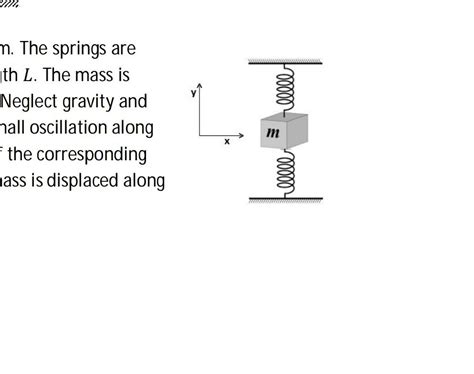 Image result for Vertical Spring Physics