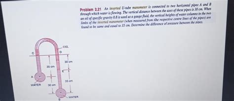 Image result for Inverted Manometer Problem