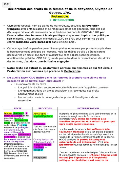 Image result for Explication Lineaire Olympe De Gouges