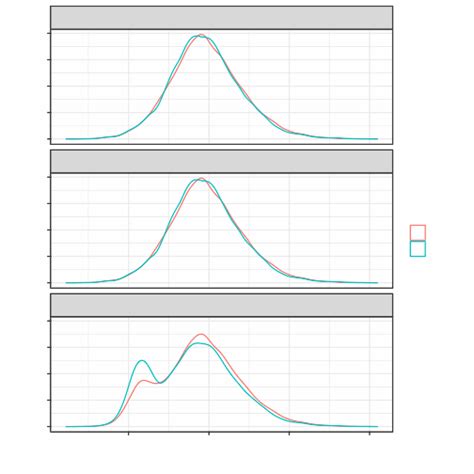 Image result for Fragpipe DDA Quant Tutorial