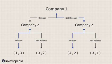 Image result for Why Induction Backwards Works Math