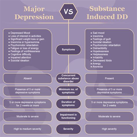 Image result for Depression Medication Problem