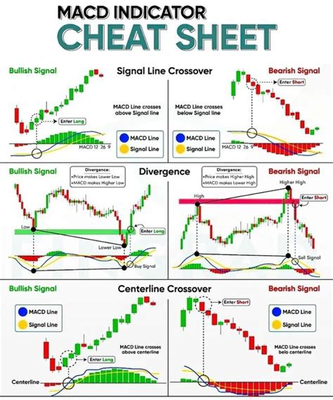 Image result for Trading Chart Patterns Cheat Sheet