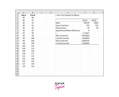 Image result for 2 Sample Z Test Example